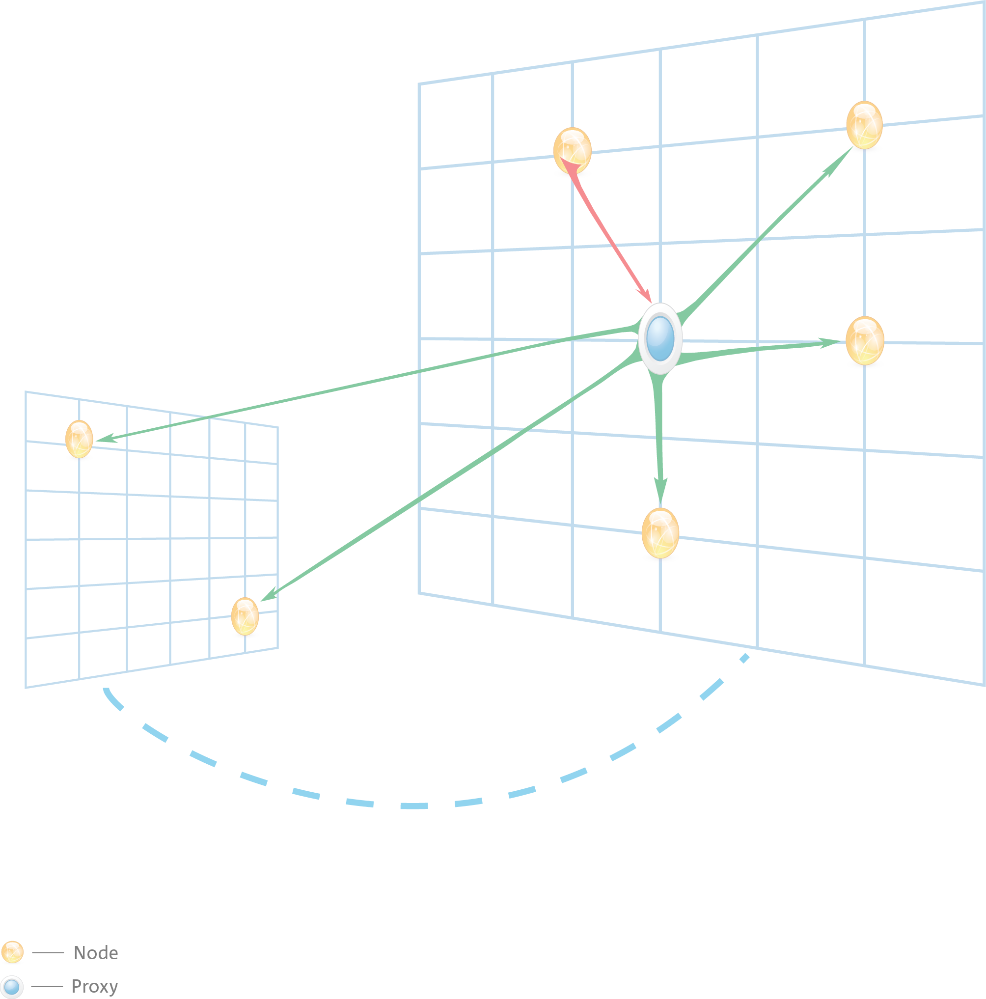DOF Glossary - Common Terms - OpenDOF
